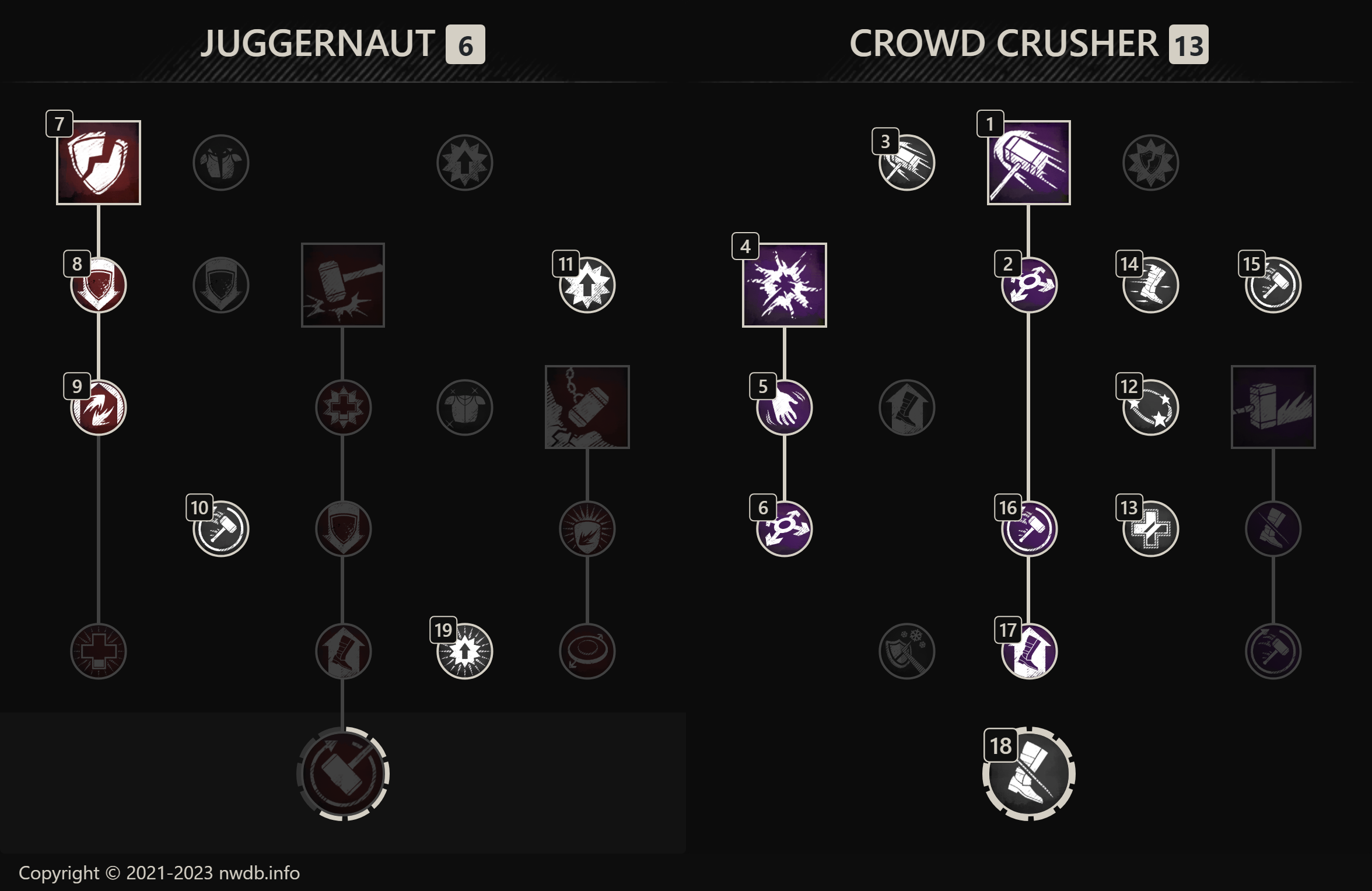 Warhammer — New World Builds, Season 9 Builds , Guides & Info