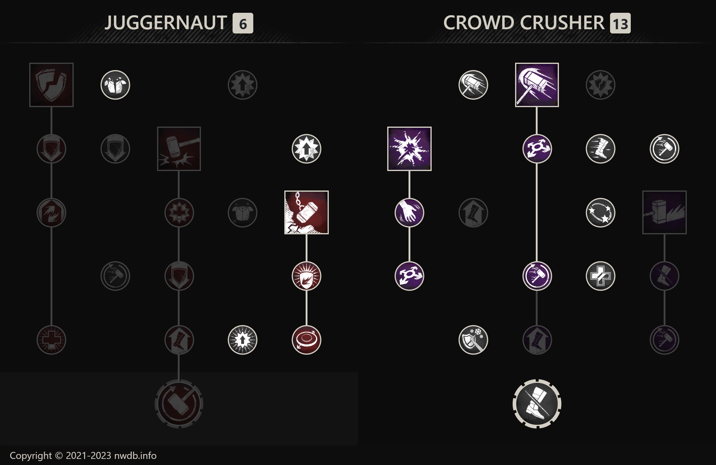 Sword & Shield — New World Builds, Season 5 Builds , Guides & Info