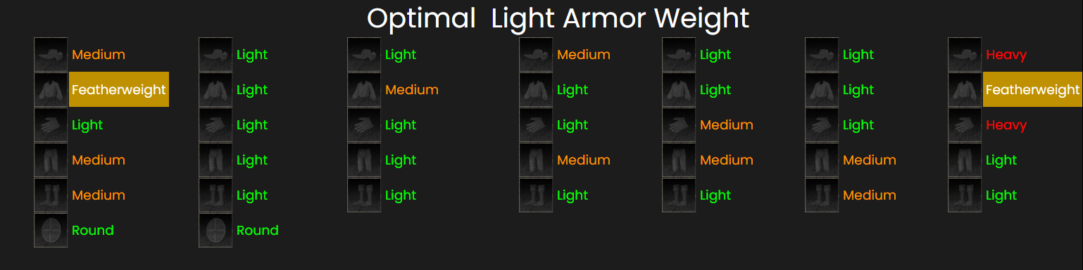 Armor Weights — New World Builds, Season 6 Builds , Guides & Info