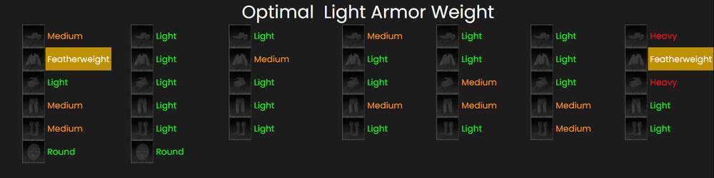 Armor Weights — New World Builds, Season 6 Builds , Guides & Info