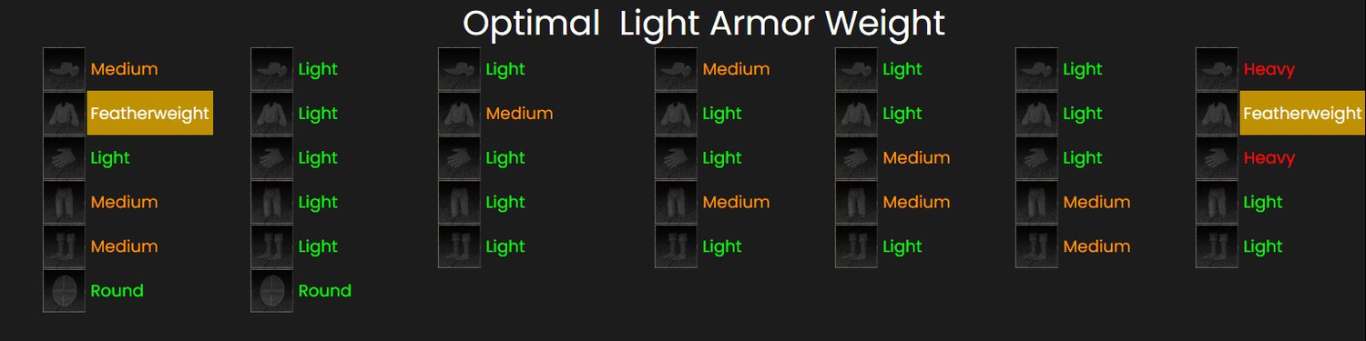 Armor Weights — New World Builds, Season 6 Builds , Guides & Info
