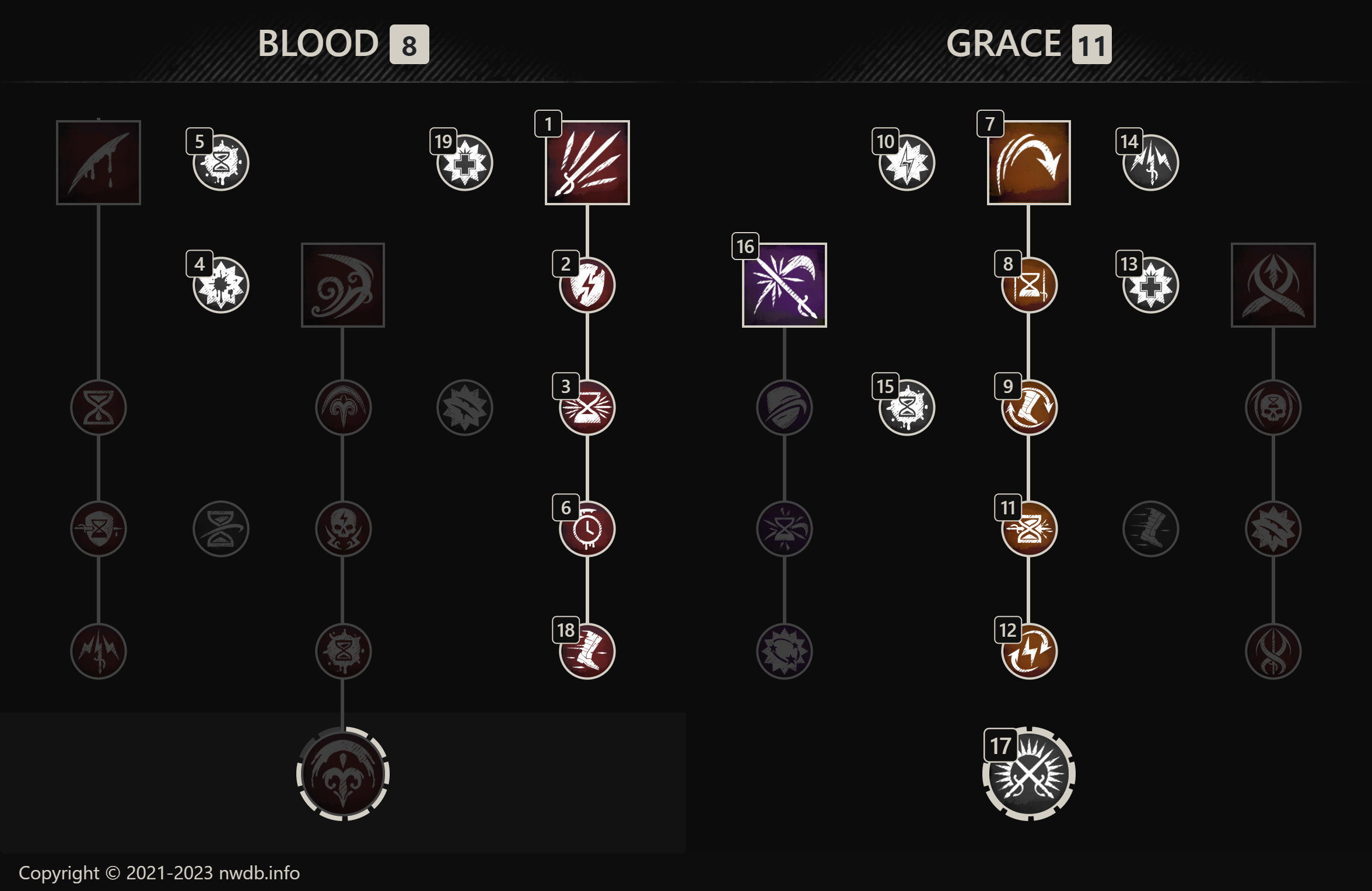 Rapier — New World Builds, Season 10 Builds , Guides & Info