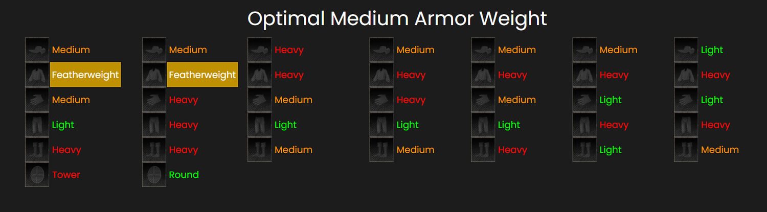 Armor Weights — New World Builds, Season 6 Builds , Guides & Info