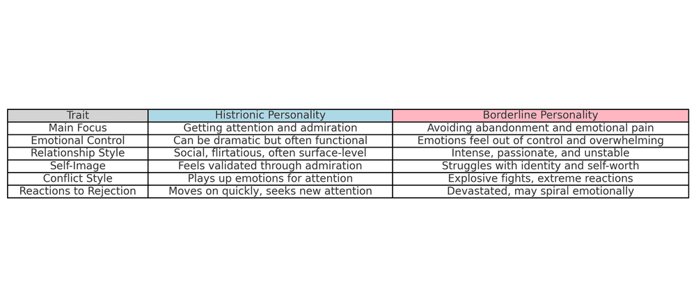 The Differences Between Histrionic and Borderline Personality Traits ...