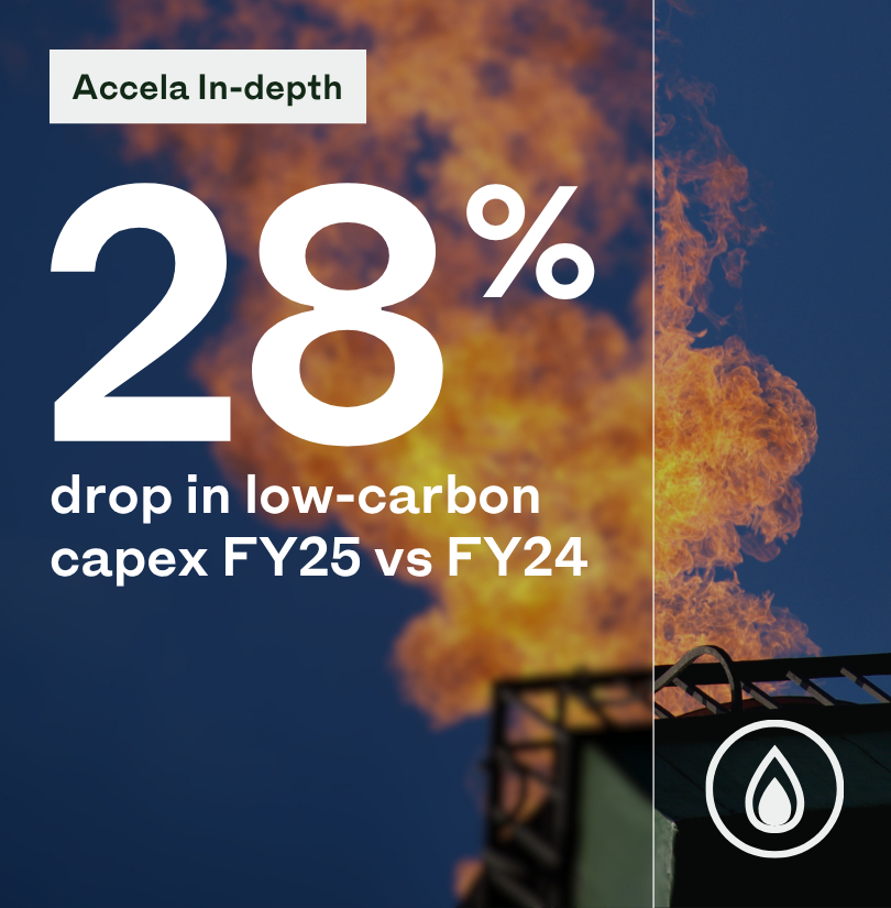 Oil and Gas Majors’ 2026 AGMs, Resilience Beyond Price Spikes — Accela ...