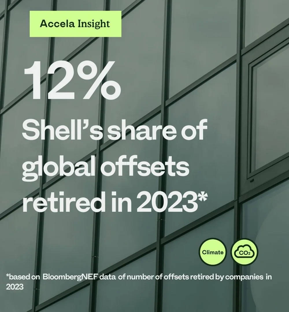 Shell’s Energy Transition Update 2024 | Climate Transition Analysis ...