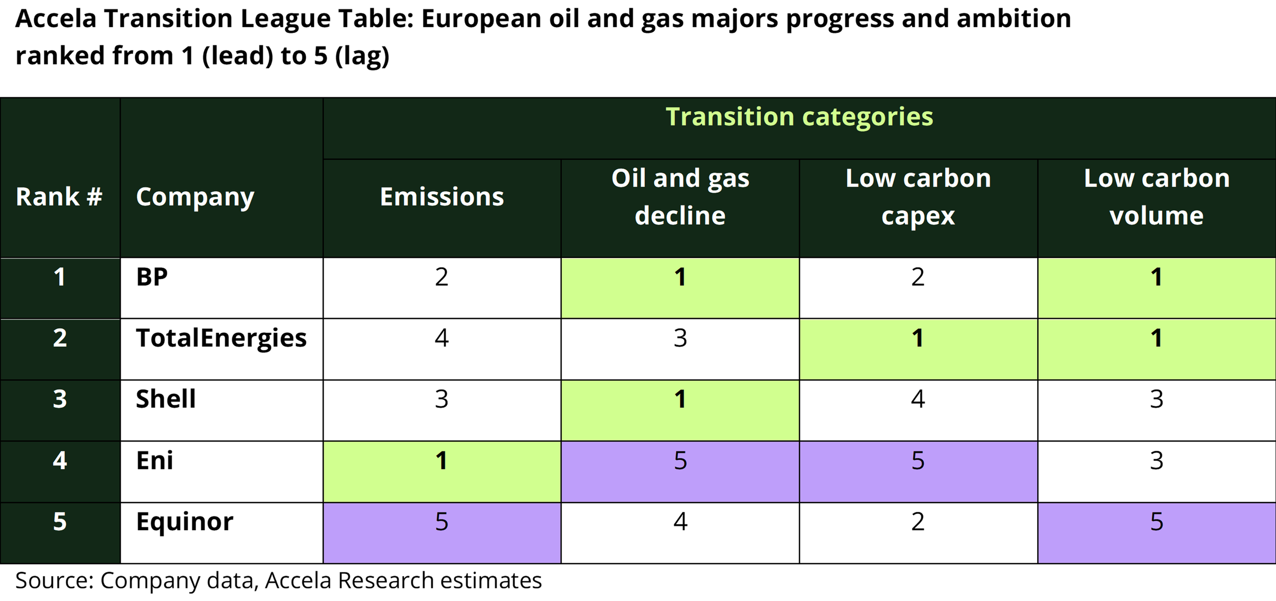 Oil and Gas Majors’, 2024 AGMs: The Low-carbon Investment Gap | Climate ...