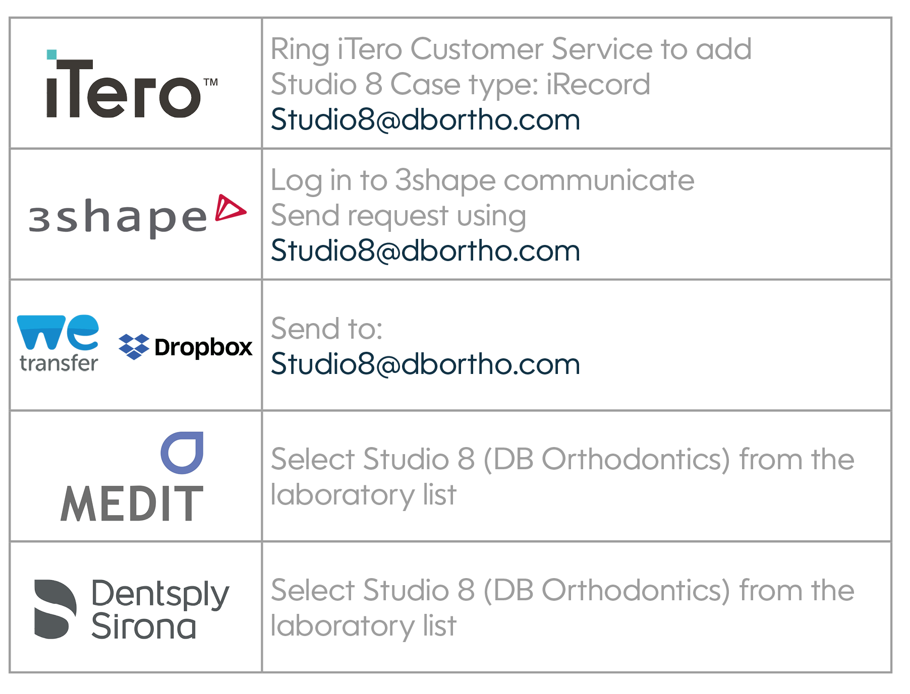 Workflow Db Digital Solutions
