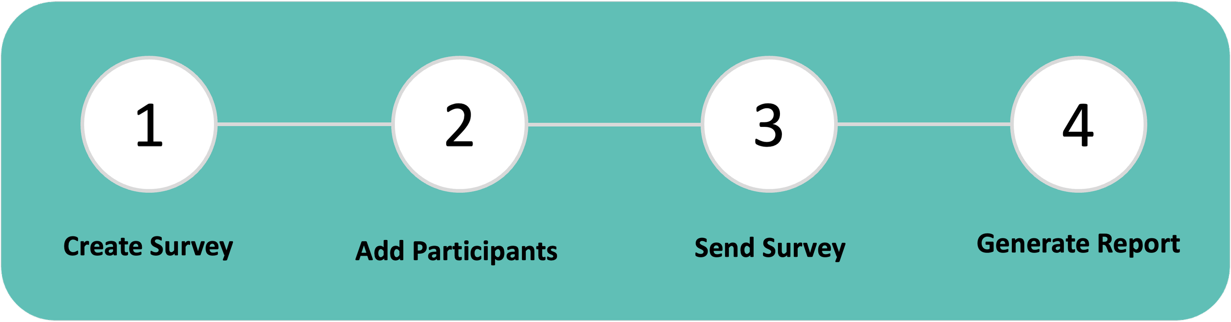 Leadership Reality Check