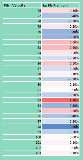 The Sac Fly Paradox: How to Hit Them and How to Prevent Them — The ...
