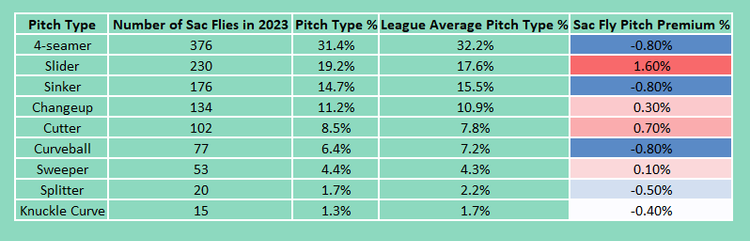 The Sac Fly Paradox: How to Hit Them and How to Prevent Them — The ...