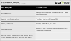 Pros and Cons of Polyester - The Most Common Synthetic Fiber — SCI ...
