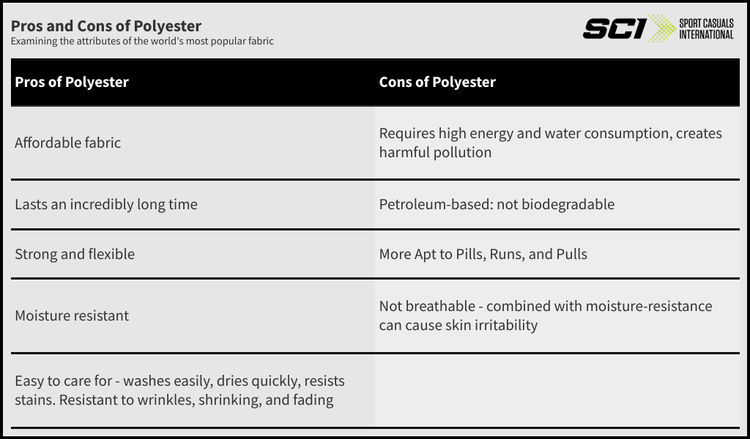 Pros and Cons of Polyester - The Most Common Synthetic Fiber — SCI ...