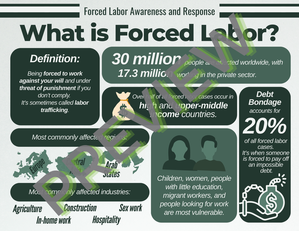 Forced Labor Awareness and Response — Axonify Content Marketplace