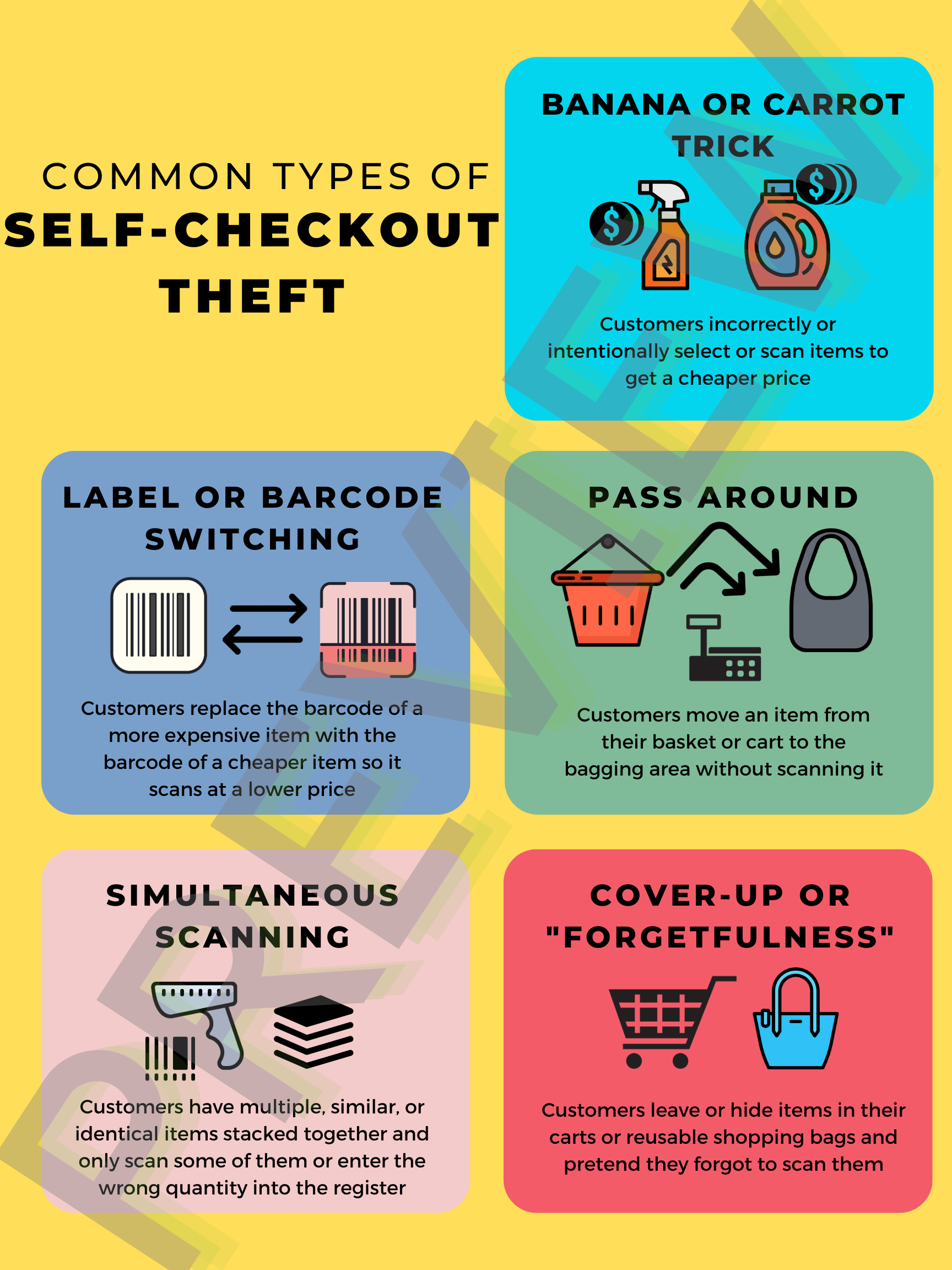 Loss Prevention Strategies - Self-Checkout - Retail — Axonify Content ...