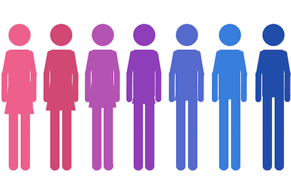 Gender Identity and Expression 🌎 — Axonify Content Marketplace