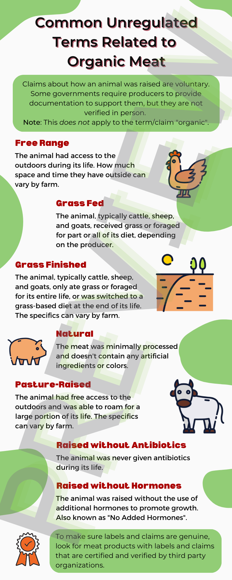 Grocery Product Knowledge - Organic Food and Its Standards — Axonify ...