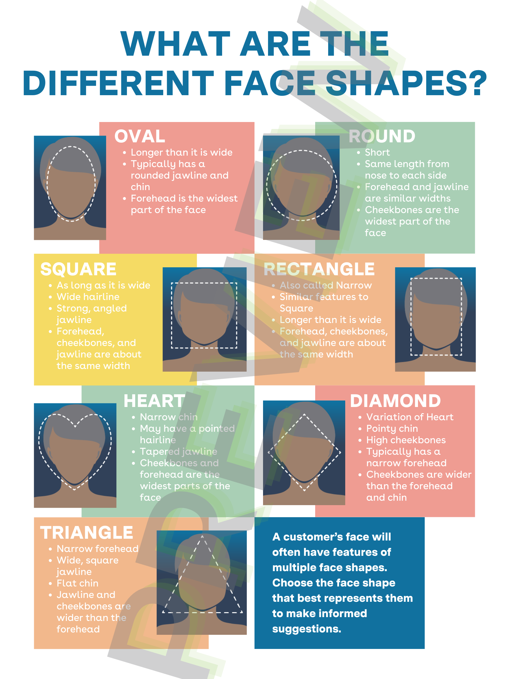 Identifying Face Shapes — Axonify Content Marketplace