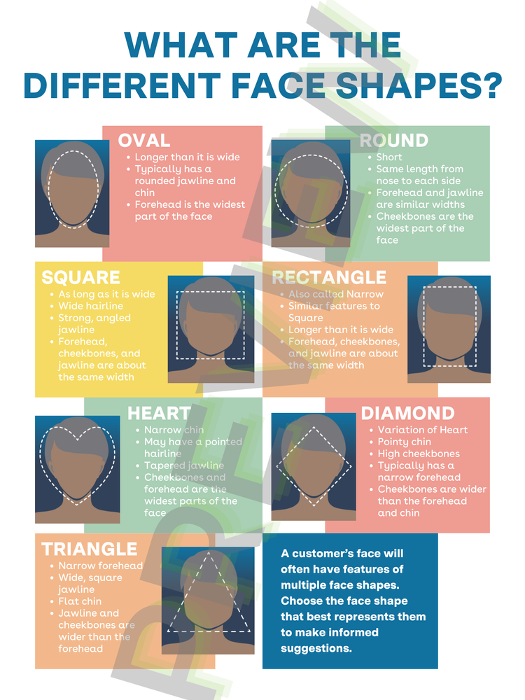 Identifying Face Shapes — Axonify Content Marketplace