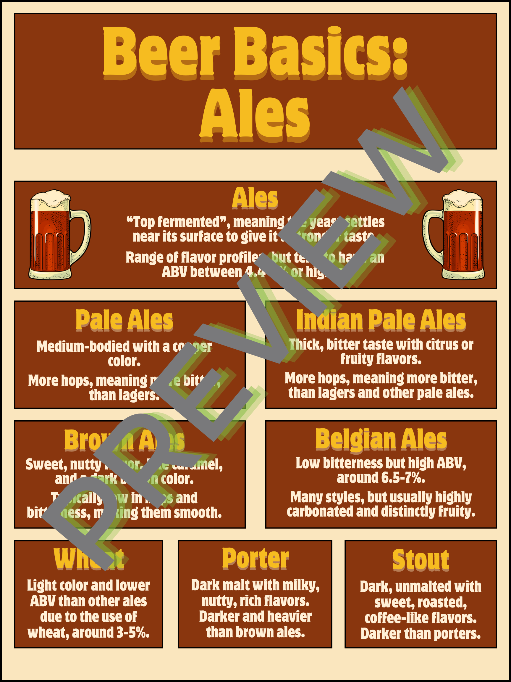 Bar Essentials - Beer Basics — Axonify Content Marketplace