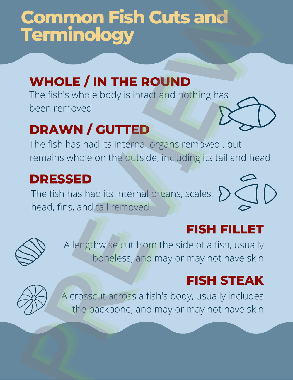 Seafood Product Knowledge - Fish — Axonify Content Marketplace