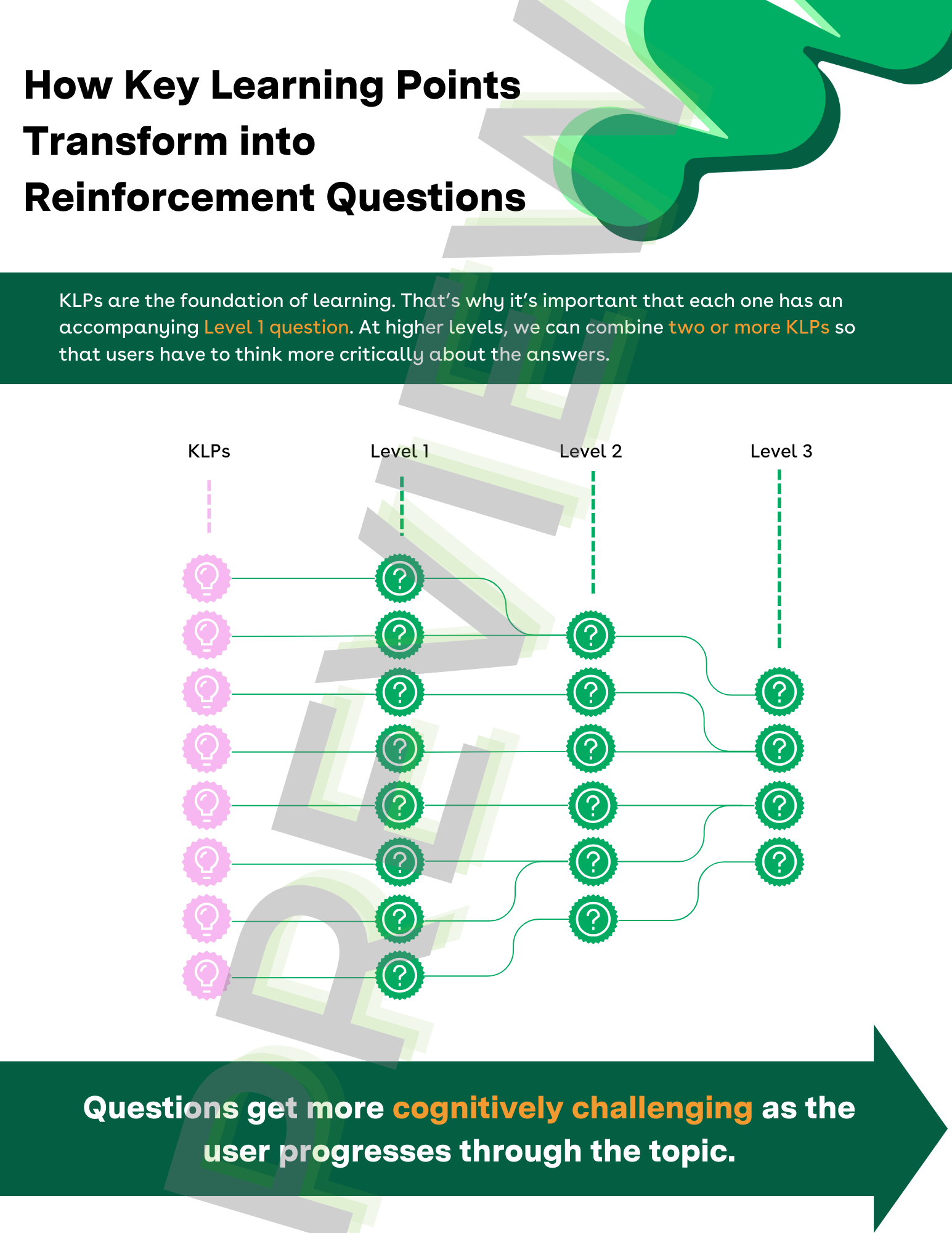 Axonify Content Training - Content Workshop 🌎 — Axonify Content Marketplace