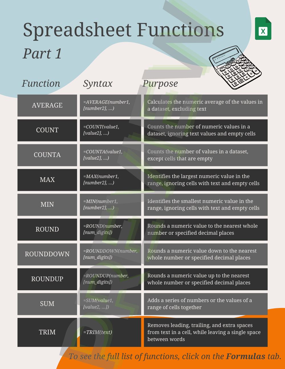 Introduction to Spreadsheet Functions and Formulas — Axonify Content ...