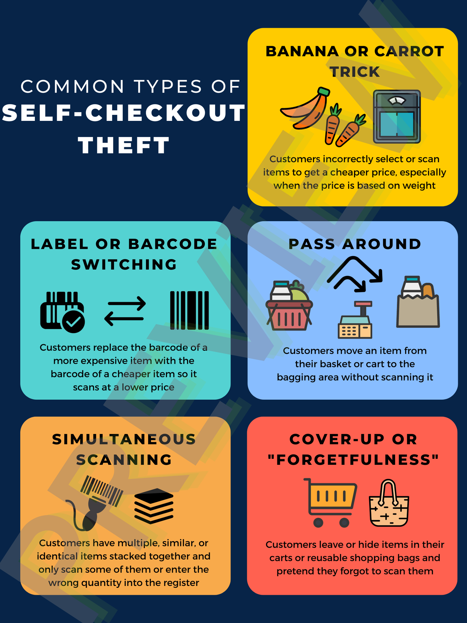 Loss Prevention Strategies - Self-Checkout - Grocery 🌎 — Axonify Content Marketplace