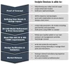 DEVELOPMENT — Incipio Devices