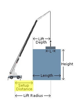 Effortless Crane Rental Booking at Allegheny Crane Rental — Allegheny ...