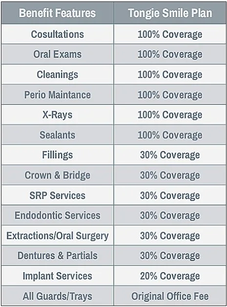 Tongie Smile Plan — Tonganoxie Family Dentistry