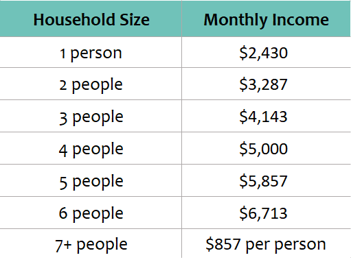 SNAP for College Students — Hunger Free Washington