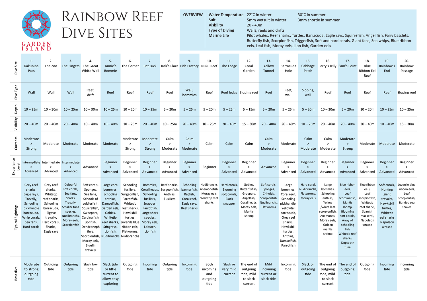 Dive Site Map — Garden Island Resort