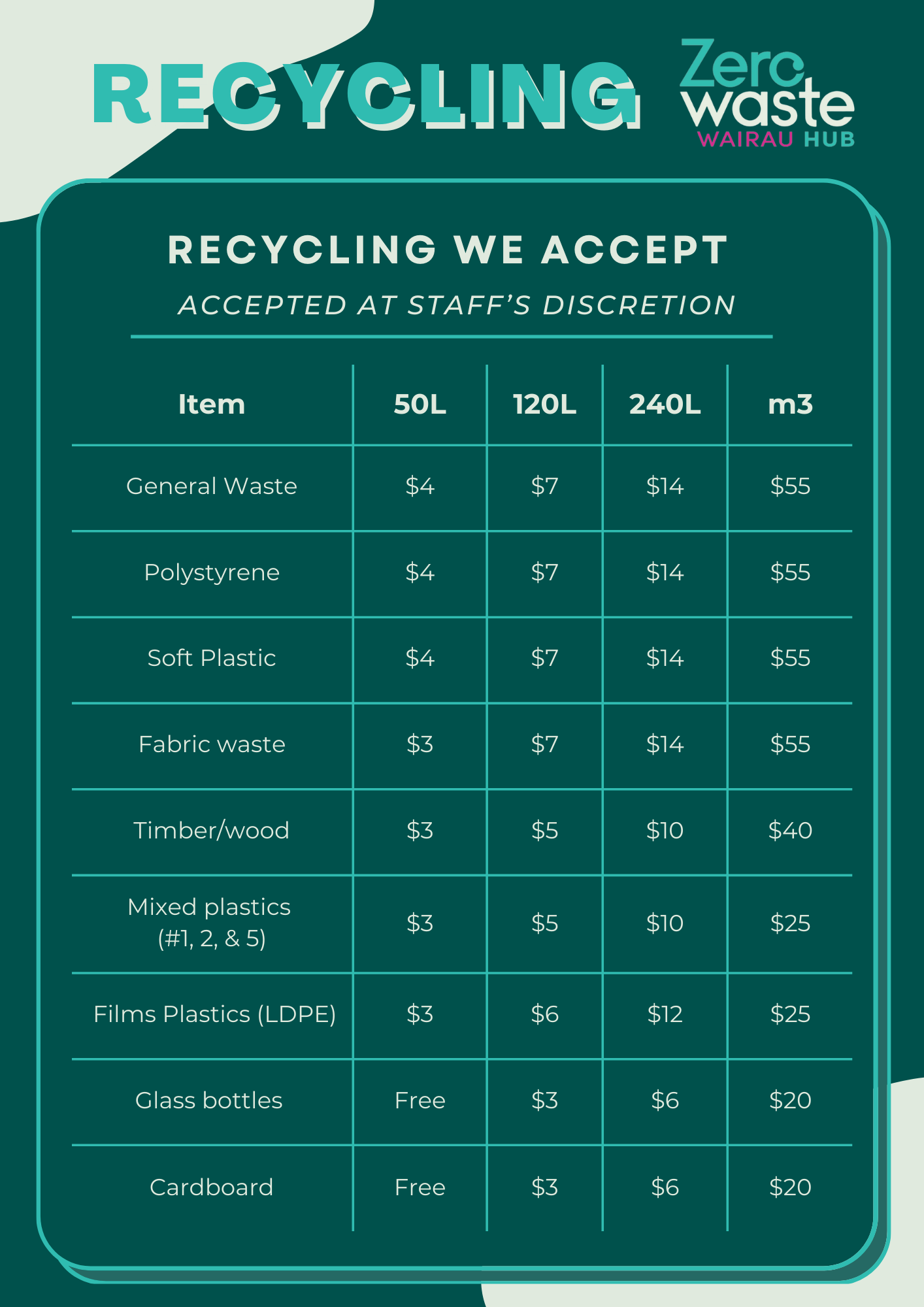 Wairau Price List — Localised