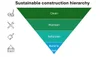 Sustainable construction hierarchy — Praxis Research