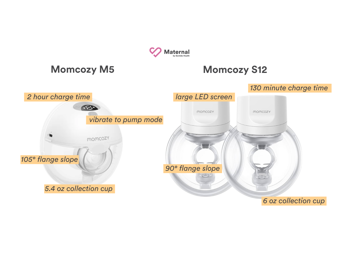 The Momcozy M5 vs S12; Which Momcozy Breast Pump is Right for You ...