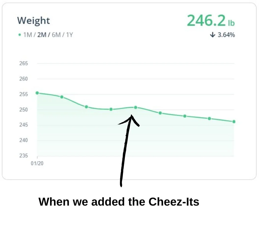 I Told My Weight Loss Client to Eat More Cheez-Its - NOVA Strong ...