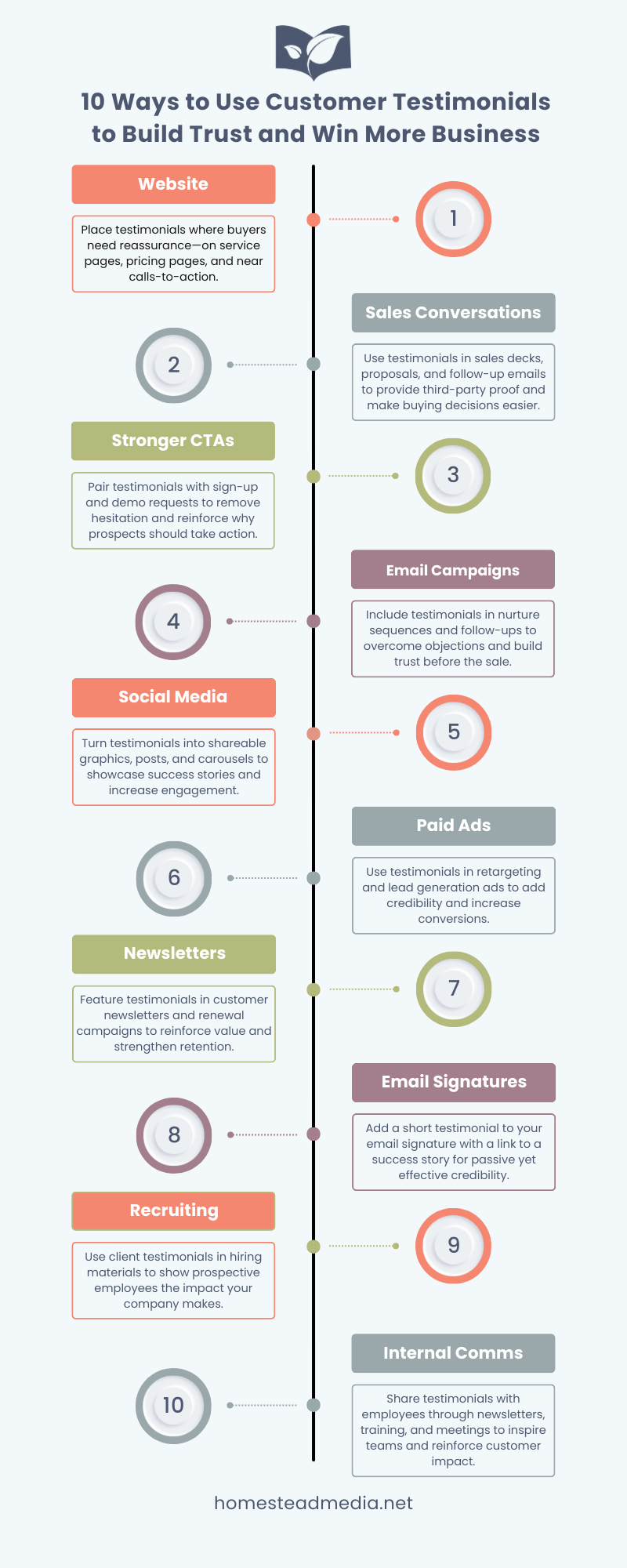 10 Ways to Use Customer Testimonials to Build Trust — Homestead Media, LLC