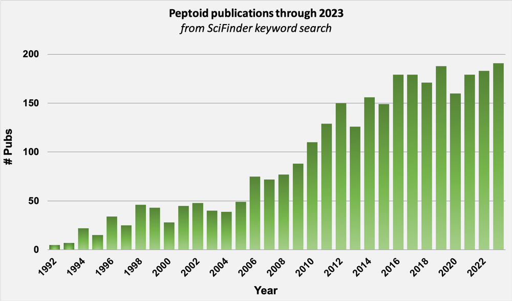 About ICAP — 12th Peptoid Summit