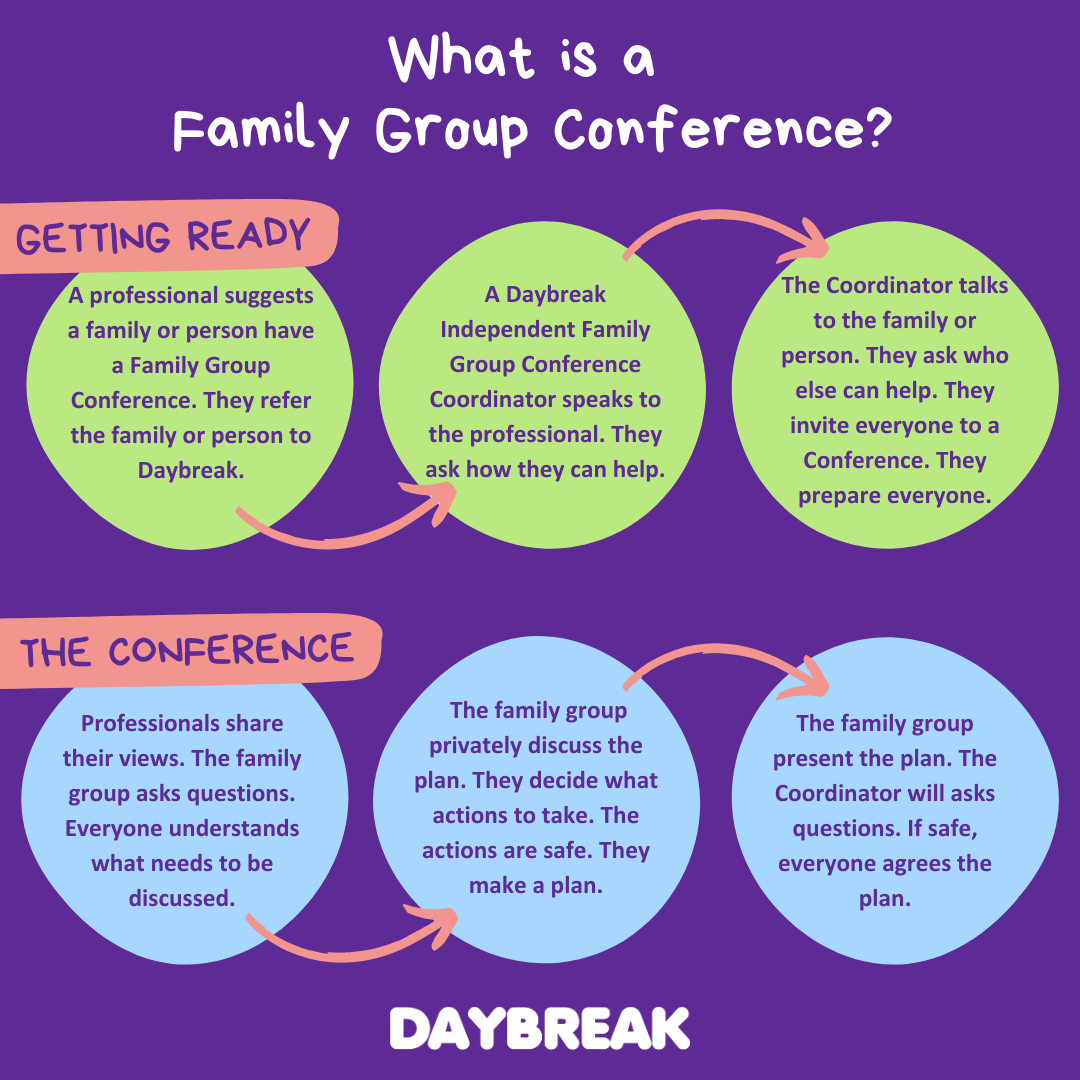 What is a Family Group Conference? — Daybreak