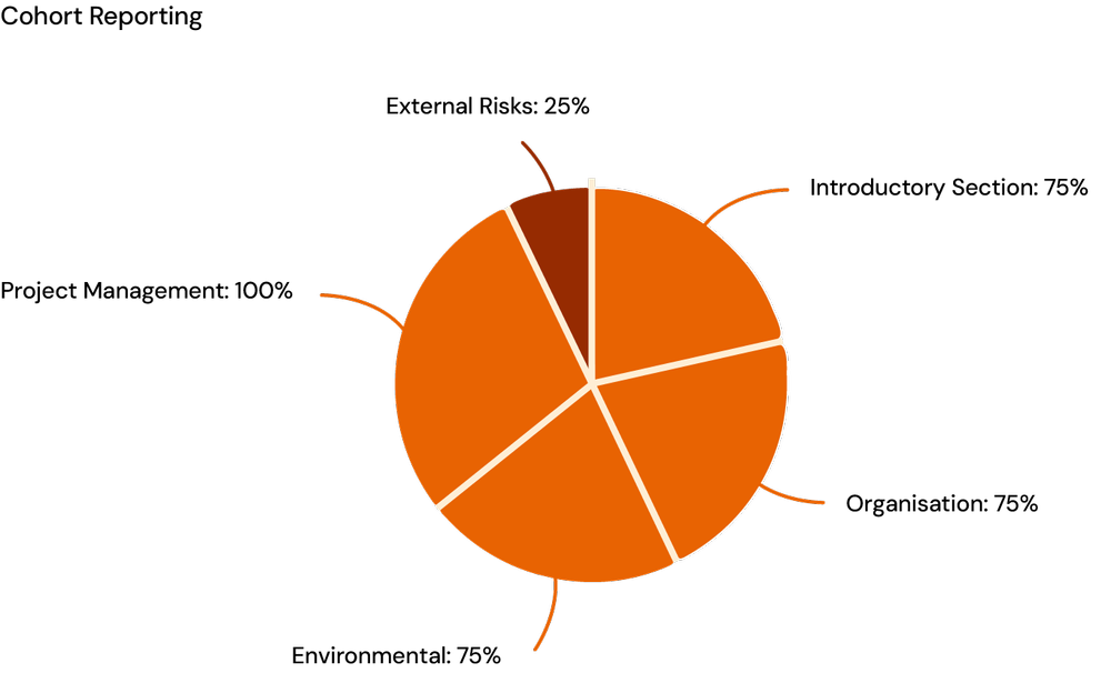 Highlight Proportions & Ratings with Pie Charts | Brilliant Assessments