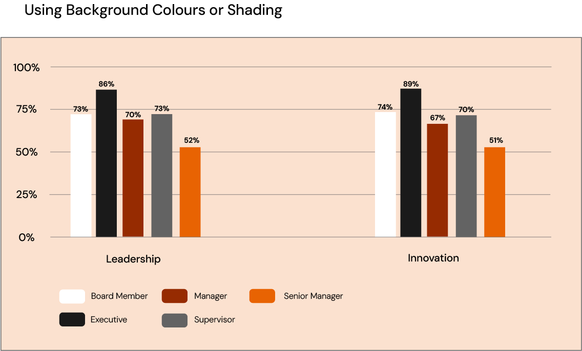 Bar Charts | Brilliant Assessments