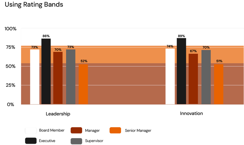 Bar Charts | Brilliant Assessments