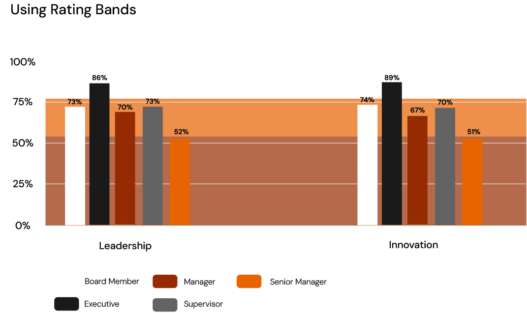 Bar Charts | Brilliant Assessments