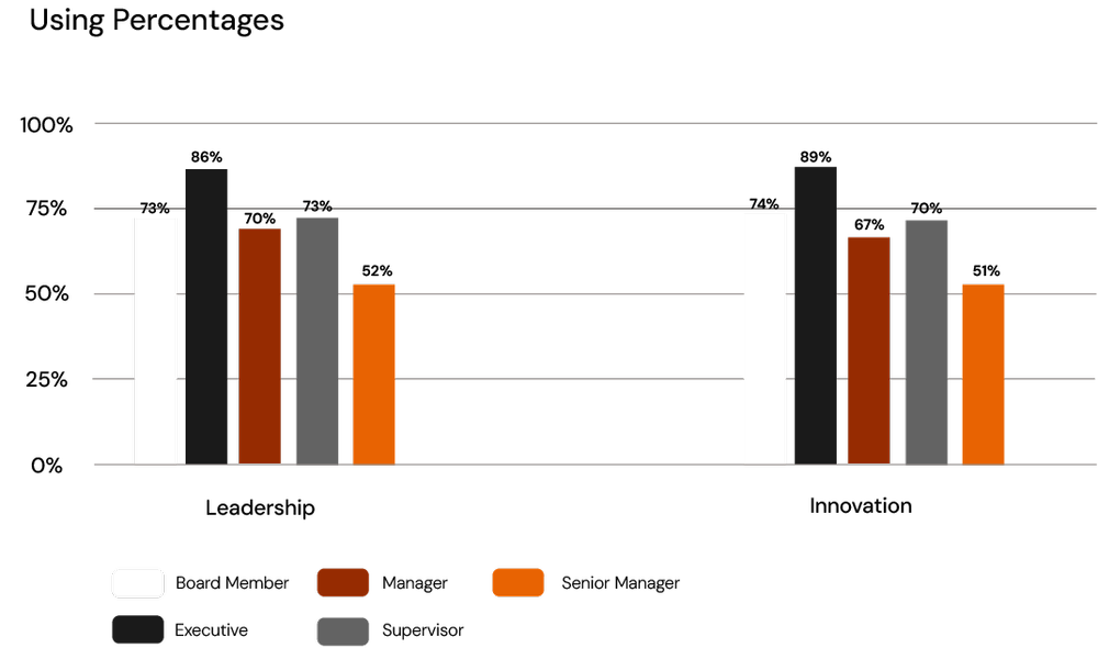 Bar Charts | Brilliant Assessments