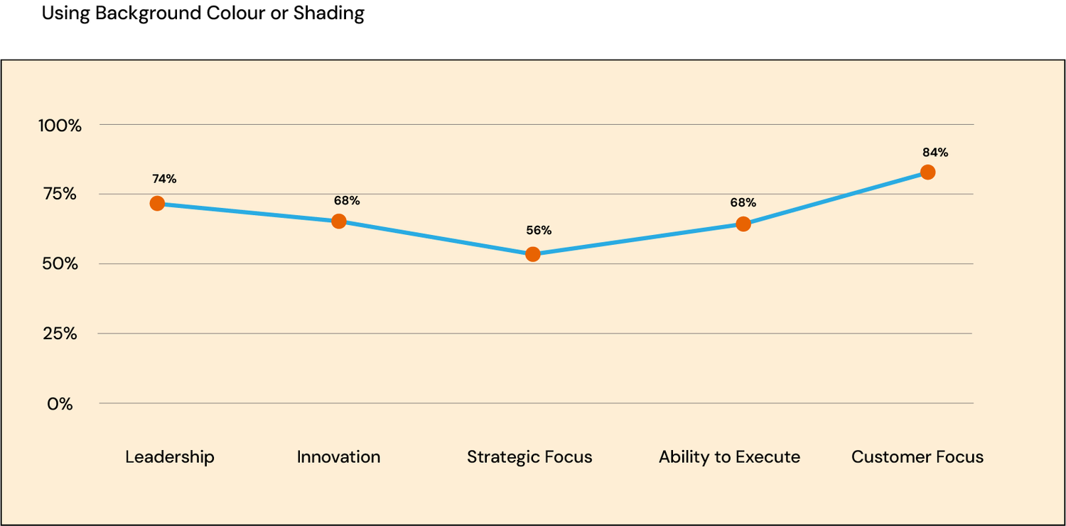 Track Trends Over Time with Line Charts | Brilliant Assessments