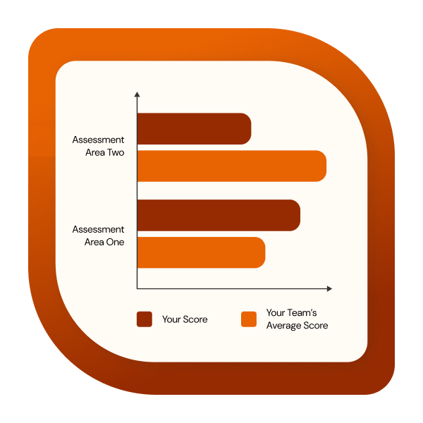 Measure Performance with a Benchmark Assessment | Brilliant Assessments