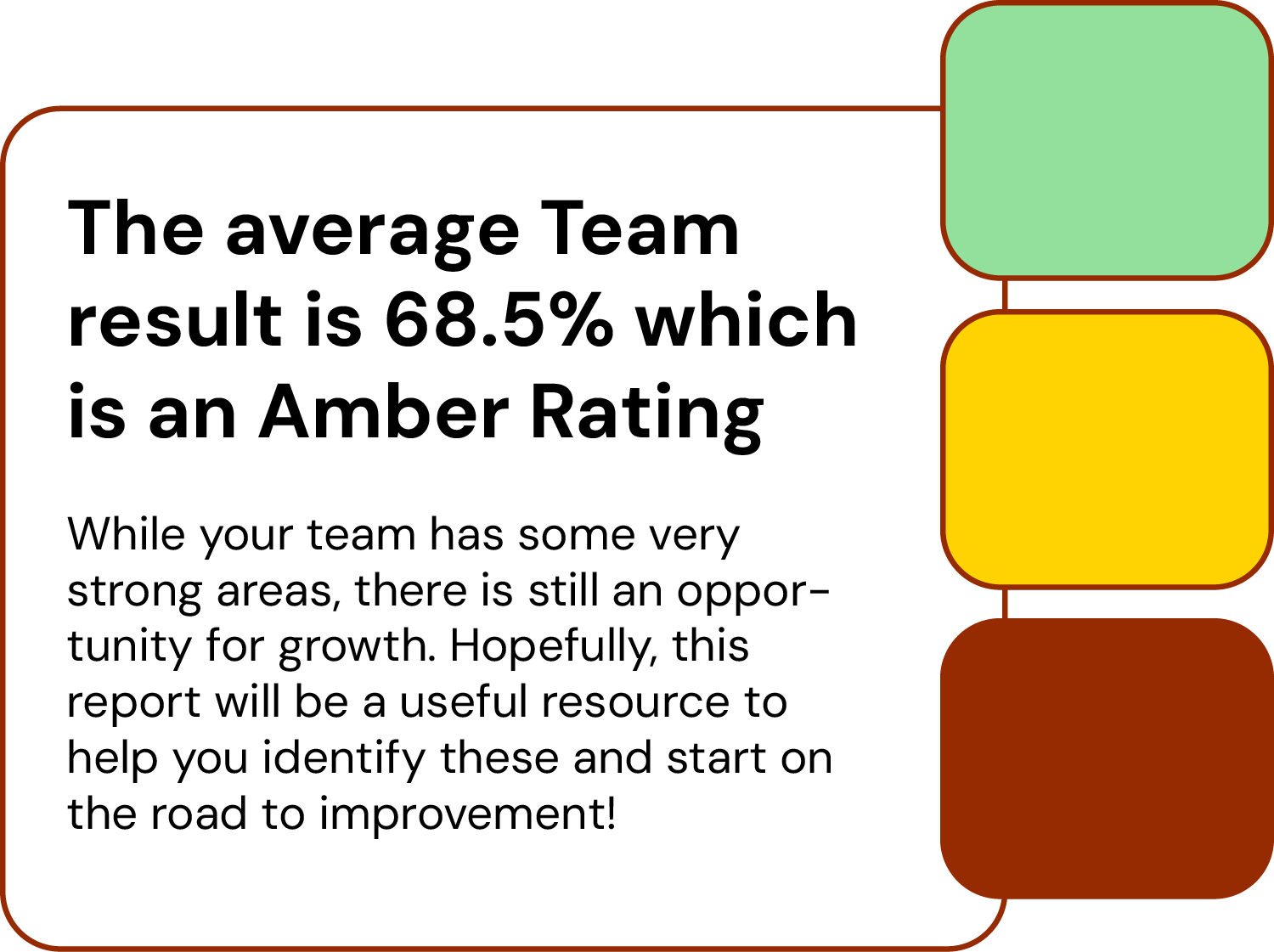 Results | Brilliant Assessments