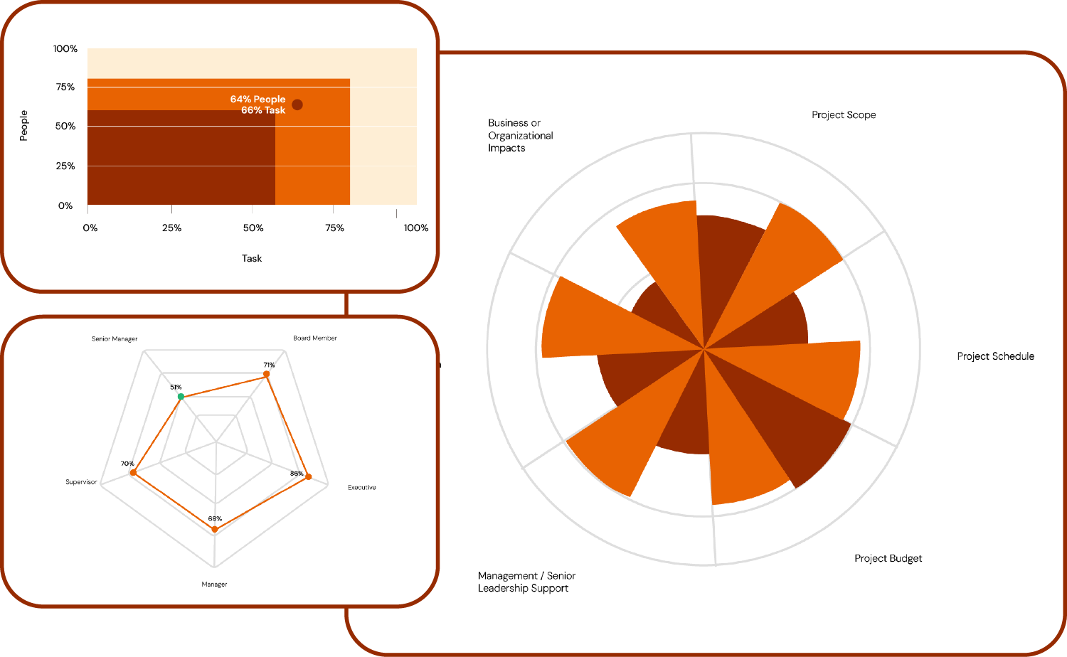 Results | Brilliant Assessments