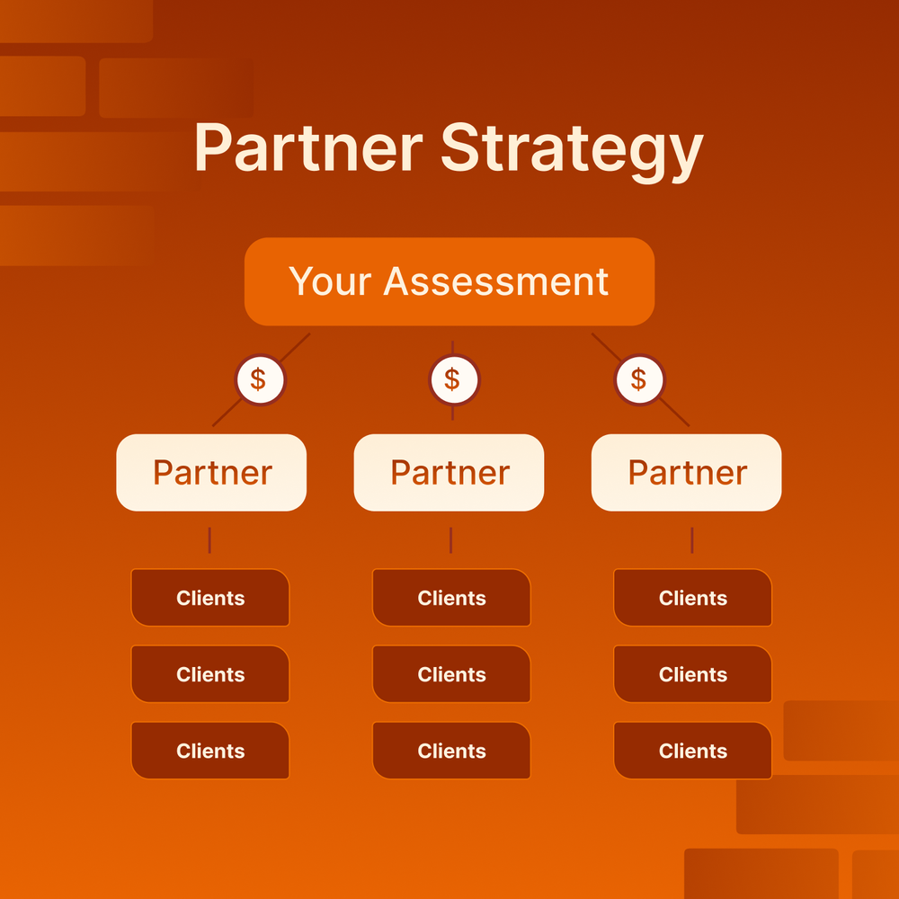 Resell and Manage Assessments with a Partner Portal | Brilliant Assessments